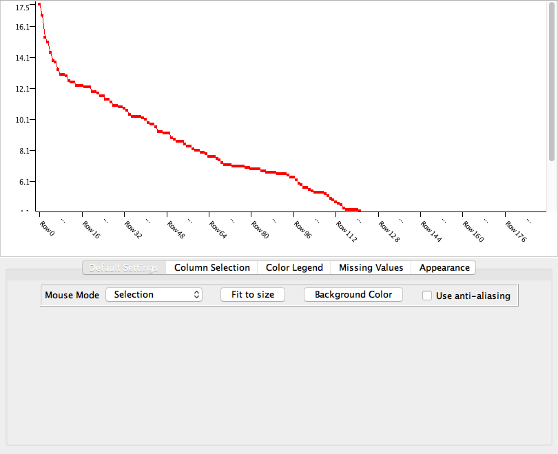 KNIME 3 charting with Plotly.js - Marco Ghislanzoni's Blog